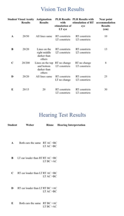 Solved LAB REPORT 9: VISION AND HEARING PHYSIOLOGY Name and | Chegg.com