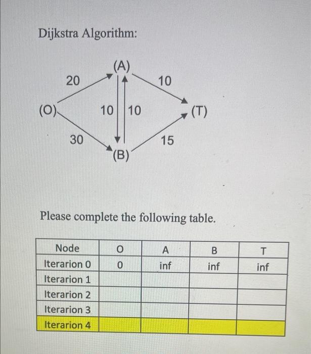 Solved Dijkstra Algorithm: (A) 20 10 10 30 15 (B) Please | Chegg.com