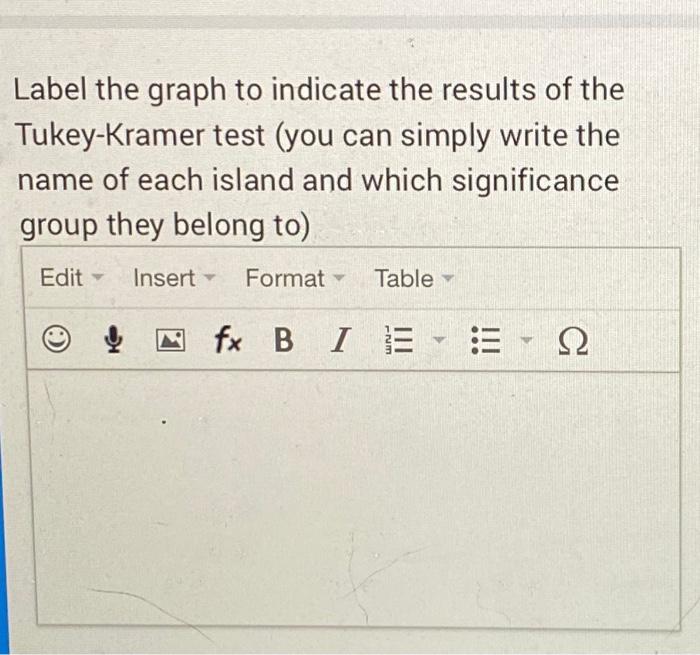 Solved Label the graph to indicate the results of the | Chegg.com
