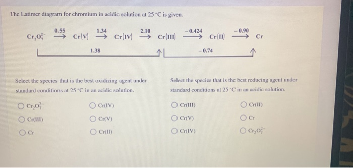 Solved The Latimer diagram for chromium in acidic solution | Chegg.com