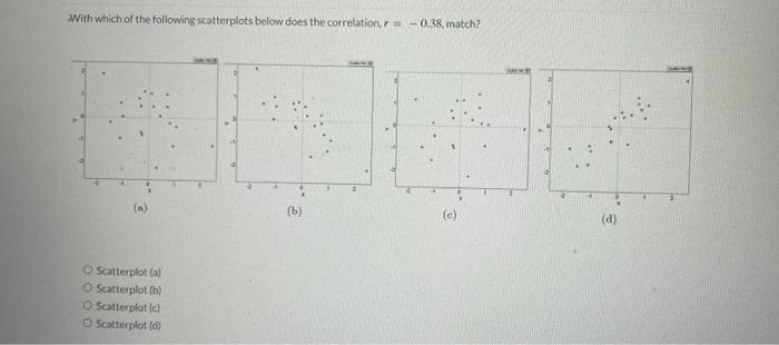 Solved With which of the following scatterplots below does | Chegg.com