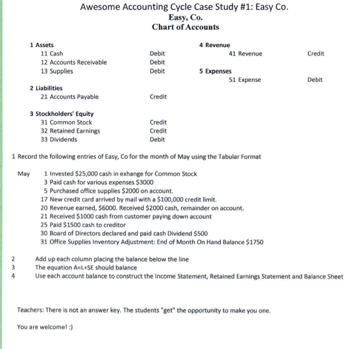 Solved Awesome Accounting Cycle Case Study #1: Easy Co. | Chegg.com