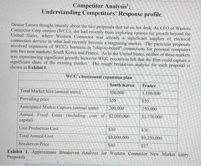 Competitor Analysis: Understanding Competitors' | Chegg.com