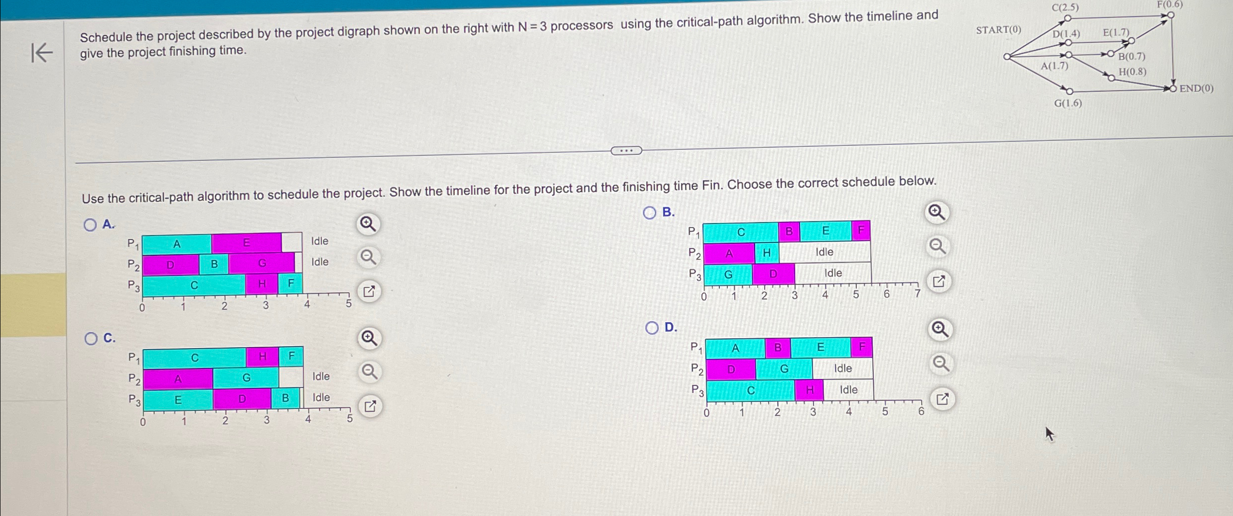 Solved Schedule the project described by the project digraph | Chegg.com