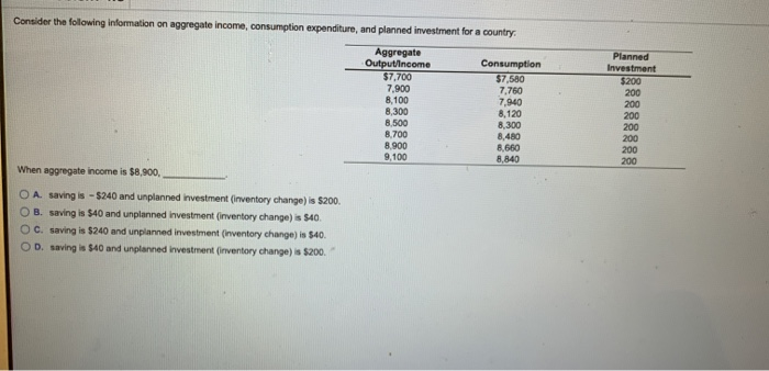 Solved Consider the following information on aggregate | Chegg.com