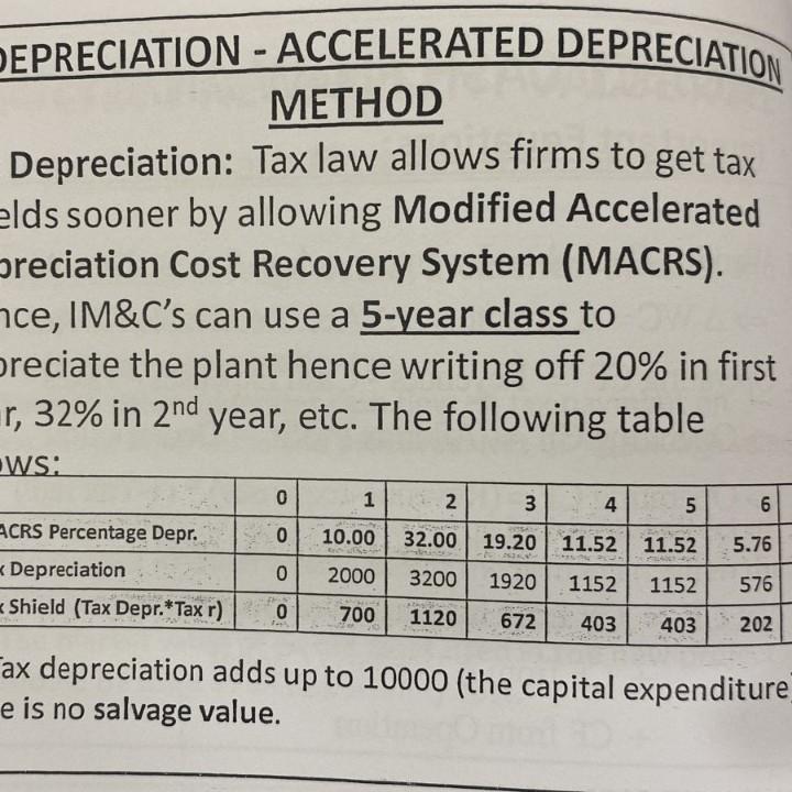 Solved DEPRECIATION - ACCELERATED DEPRECIATION METHOD | Chegg.com