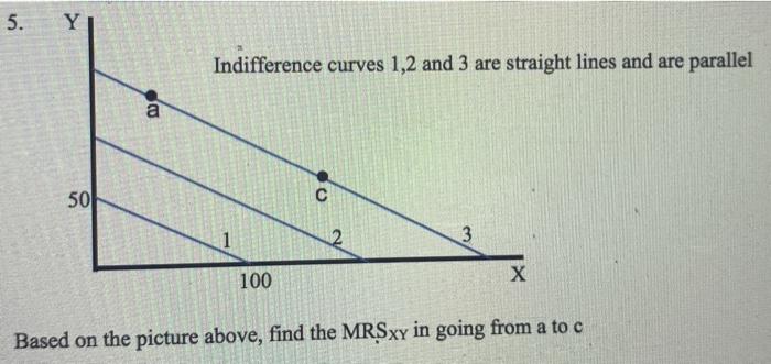 Solved 5. Y Indifference curves 1,2 and 3 are straight lines | Chegg.com