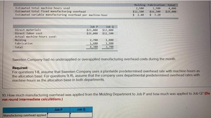 Solved Estimated total machine-hours used Estimated total | Chegg.com