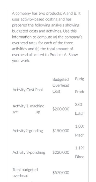 Solved A company has two products: A and B. It uses | Chegg.com