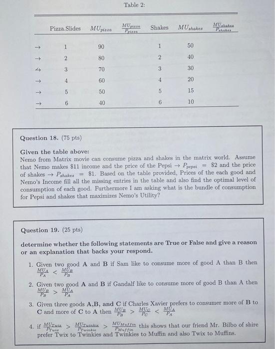 Solved Question 18. (75 pts) Given the table above: Nemo | Chegg.com