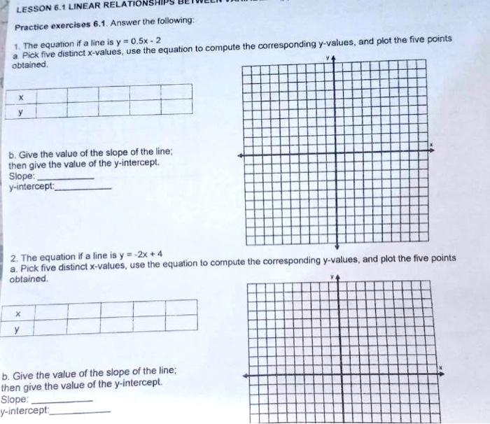 Solved LESSON 6.1 LINEAR RELATIONS Practice exercises 6.1. | Chegg.com