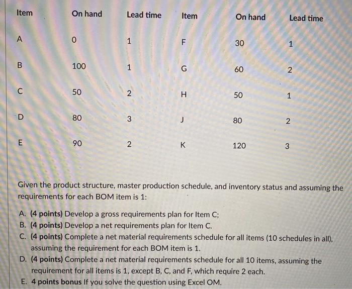 Solved Period 89101112 Gross requirements for A 5060100 | Chegg.com