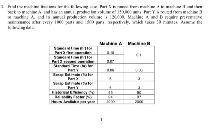 Solved 3. Find the machine fractions for the following case. | Chegg.com