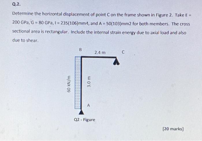 Solved Q.2. Determine the horizontal displacement of point | Chegg.com