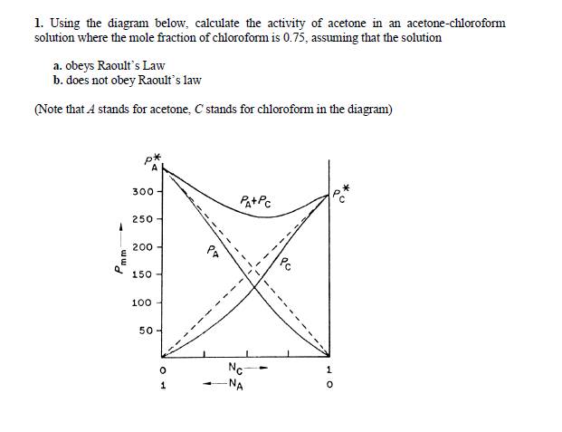 Solved Using the diagram below, calculate the activity of | Chegg.com
