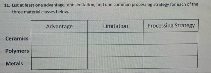 Solved Ceramic / Metal / Polymer (circle one) materials | Chegg.com