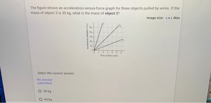 Solved The figure shows an acceleration-versus-force graph | Chegg.com