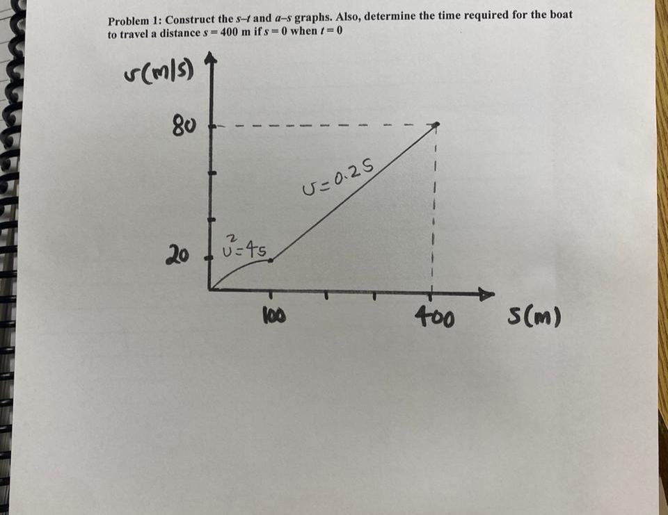 Solved Problem 1: Construct the s-t ﻿and a-s ﻿graphs. Also, | Chegg.com