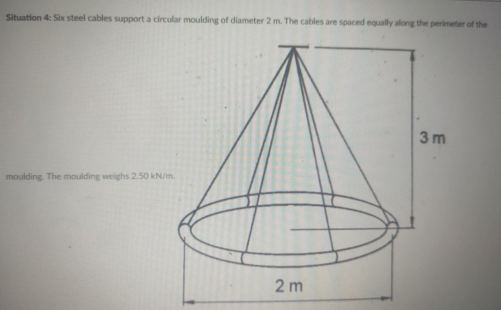 Solved Situation 4: Six steel cables support a circular | Chegg.com