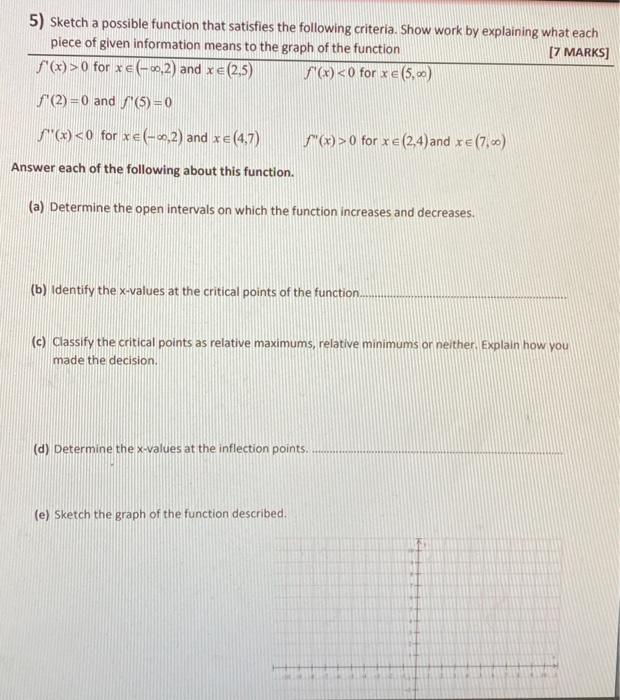 Solved 5) Sketch a possible function that satisfies the | Chegg.com