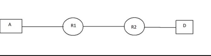 Solved Consider a packet switched network, where three | Chegg.com