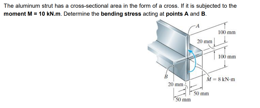 Solved The aluminum strut has a cross-sectional area in the | Chegg.com