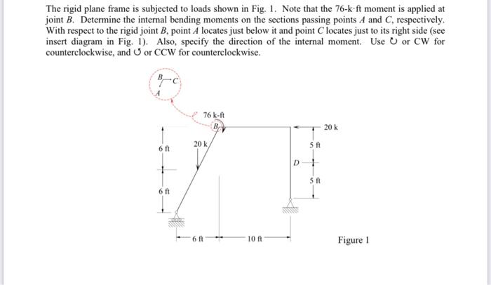 Solved The rigid plane frame is subjected to loads shown in | Chegg.com