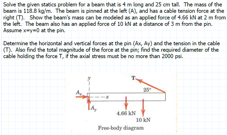 Solved Solve the given statics problem for a beam that is 4m | Chegg.com