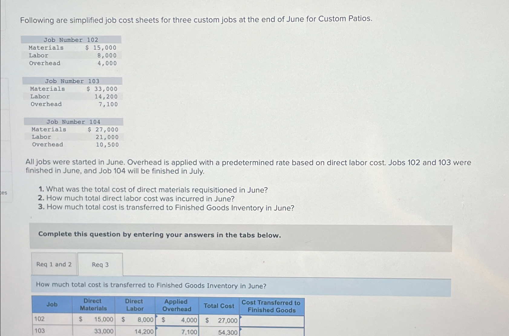 Solved Following are simplified job cost sheets for three | Chegg.com