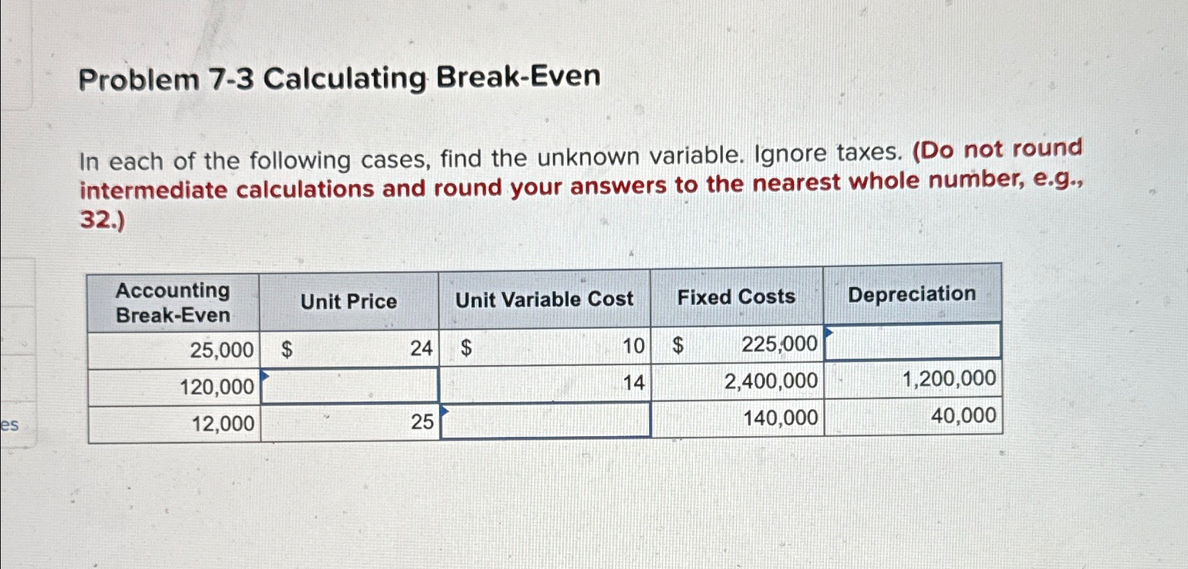 Solved Problem 7-3 ﻿Calculating Break-EvenIn each of the | Chegg.com