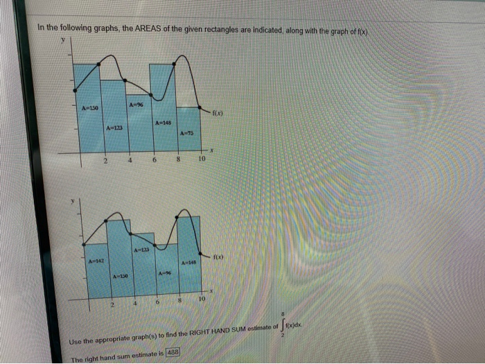 Solved In the following graphs, the AREAS of the given | Chegg.com