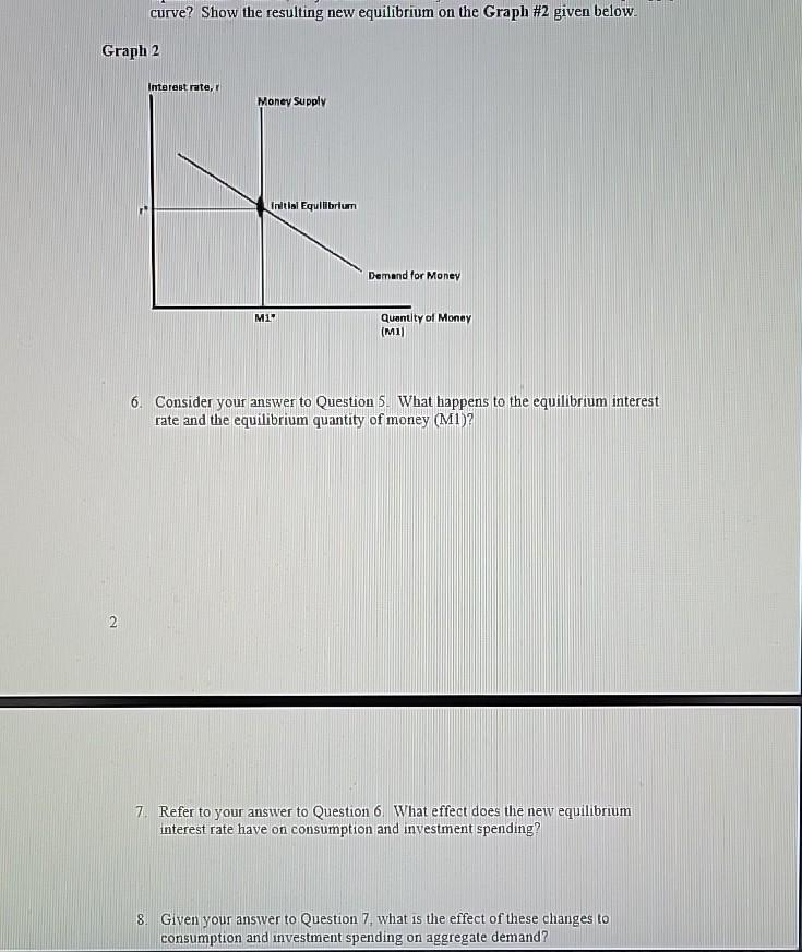 curve? Show the resulting new equilibrium on the | Chegg.com