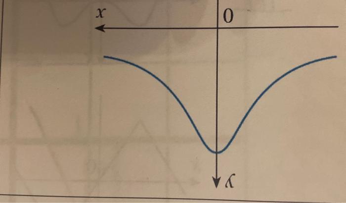 Solved graph the derivative of this graph please | Chegg.com