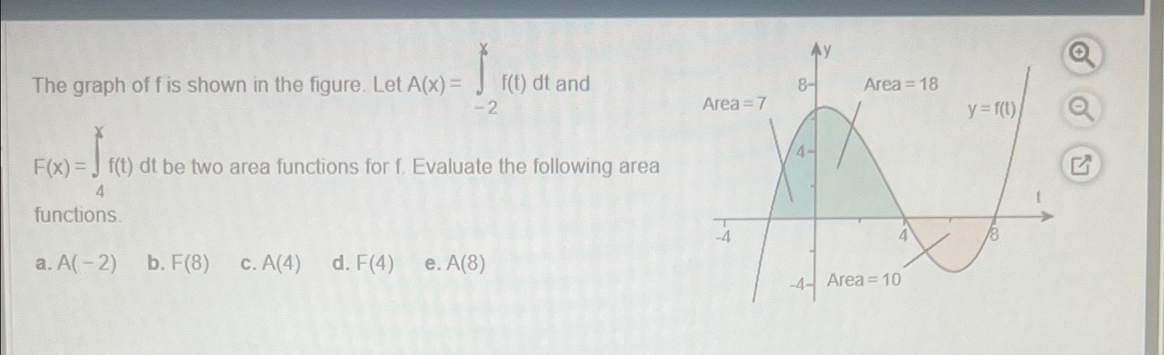 Solved The graph of f ﻿is shown in the figure. Let | Chegg.com