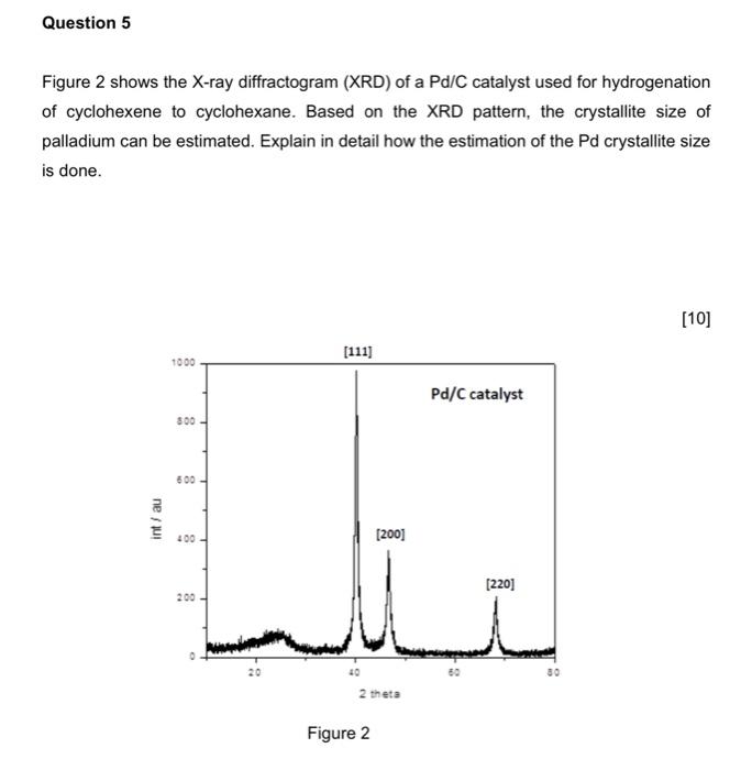 Solved Figure 2 shows the X-ray diffractogram (XRD) of a | Chegg.com