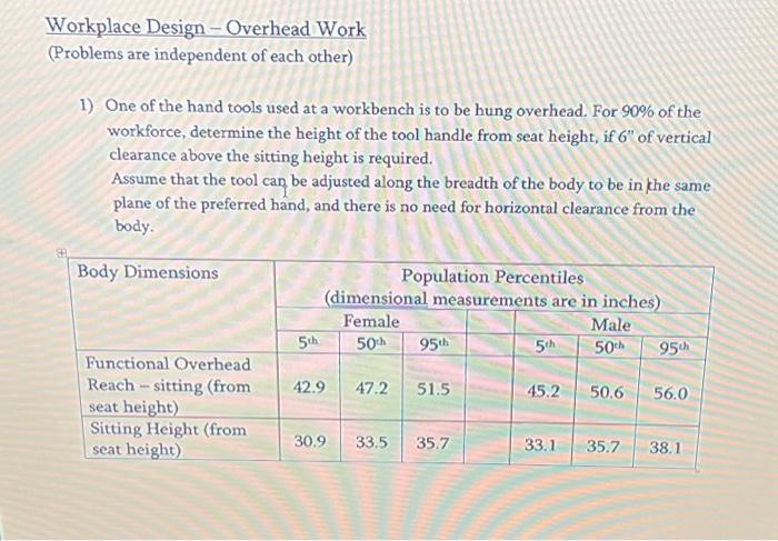 Solved Workplace Design - Overhead Work (Problems are | Chegg.com