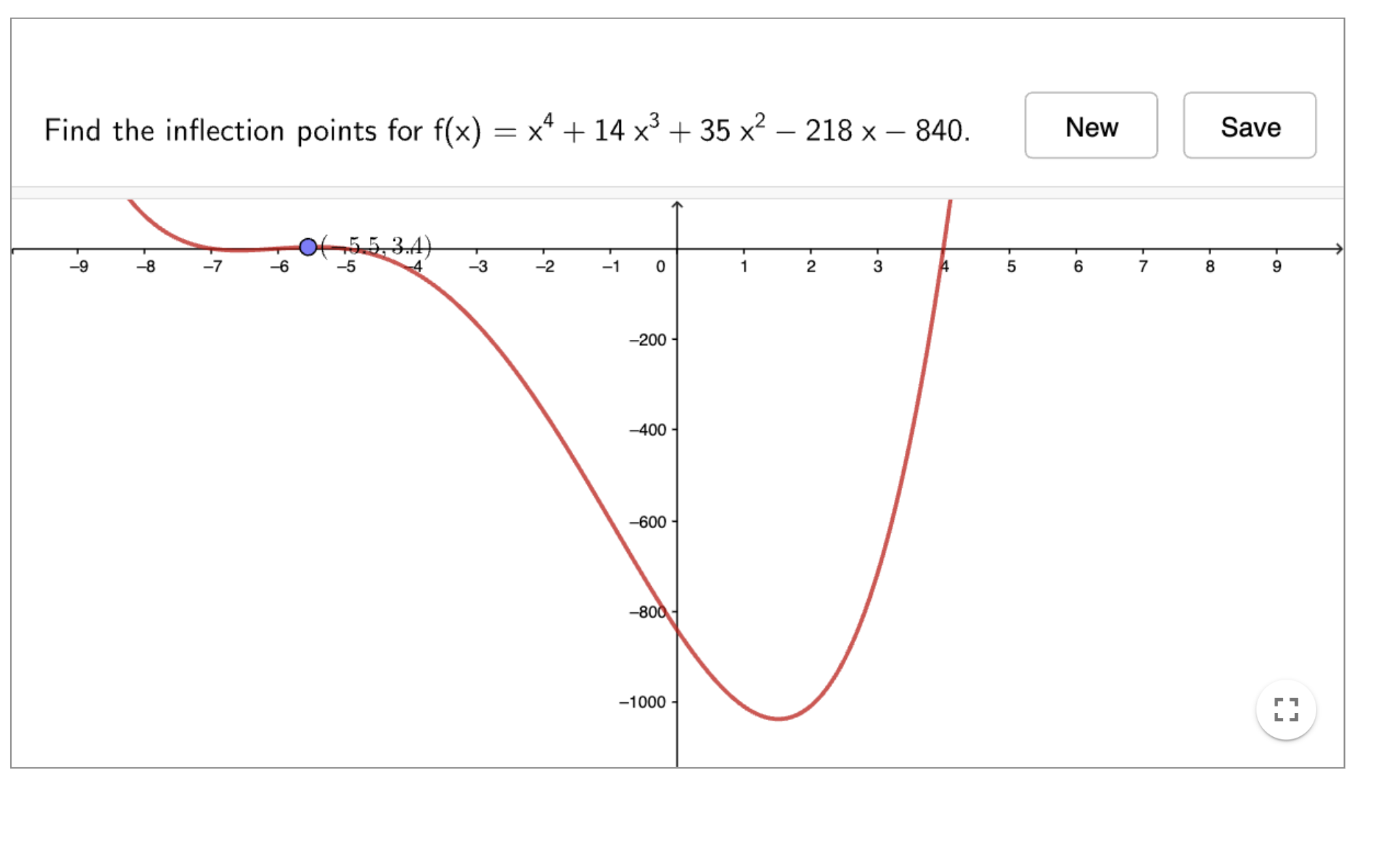Solved Find the inflection points for | Chegg.com