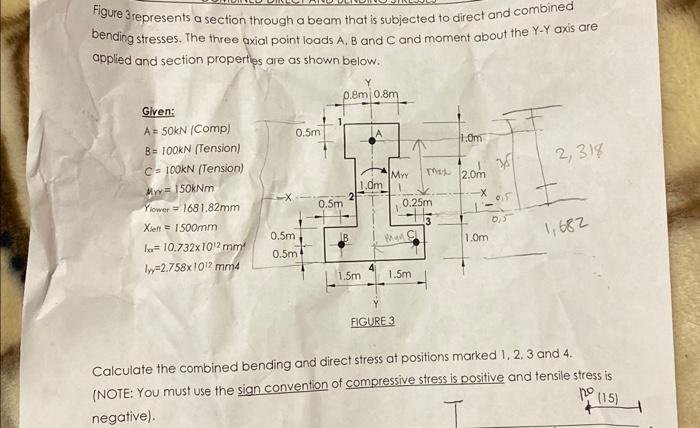 Solved Figure 3 represents a section through a beam that is | Chegg.com