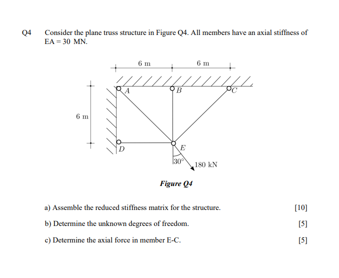 Solved Q4 ﻿Consider the plane truss structure in Figure Q4. | Chegg.com