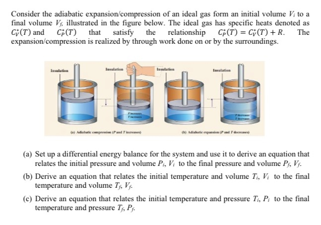 Solved Consider the adiabatic expansion/compression of an | Chegg.com