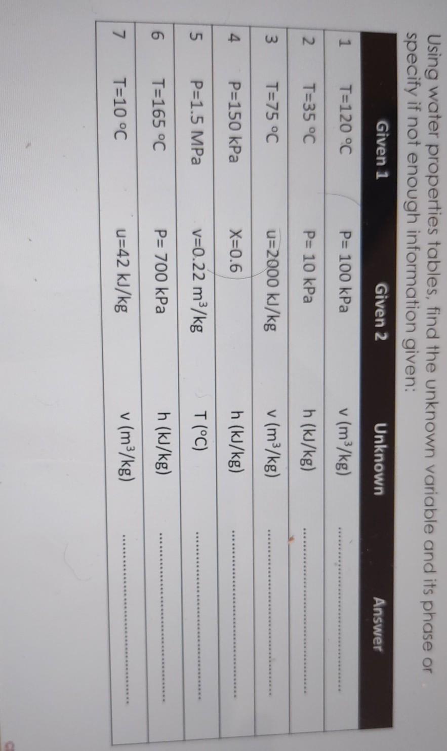 Solved Using water properties tables, find the unknown | Chegg.com