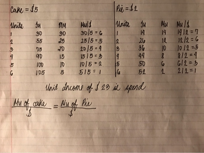 Solved Cake = 15 Pie = $2 Units mu Muls Units JU MU Tu 30 55 | Chegg.com