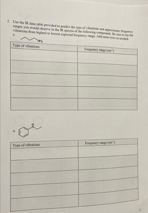 Solved Use the IR data table provided to predict the type of | Chegg.com