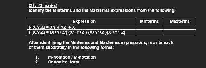 Solved Q1: (2 marks) Identify the Minterms and the Maxterms | Chegg.com