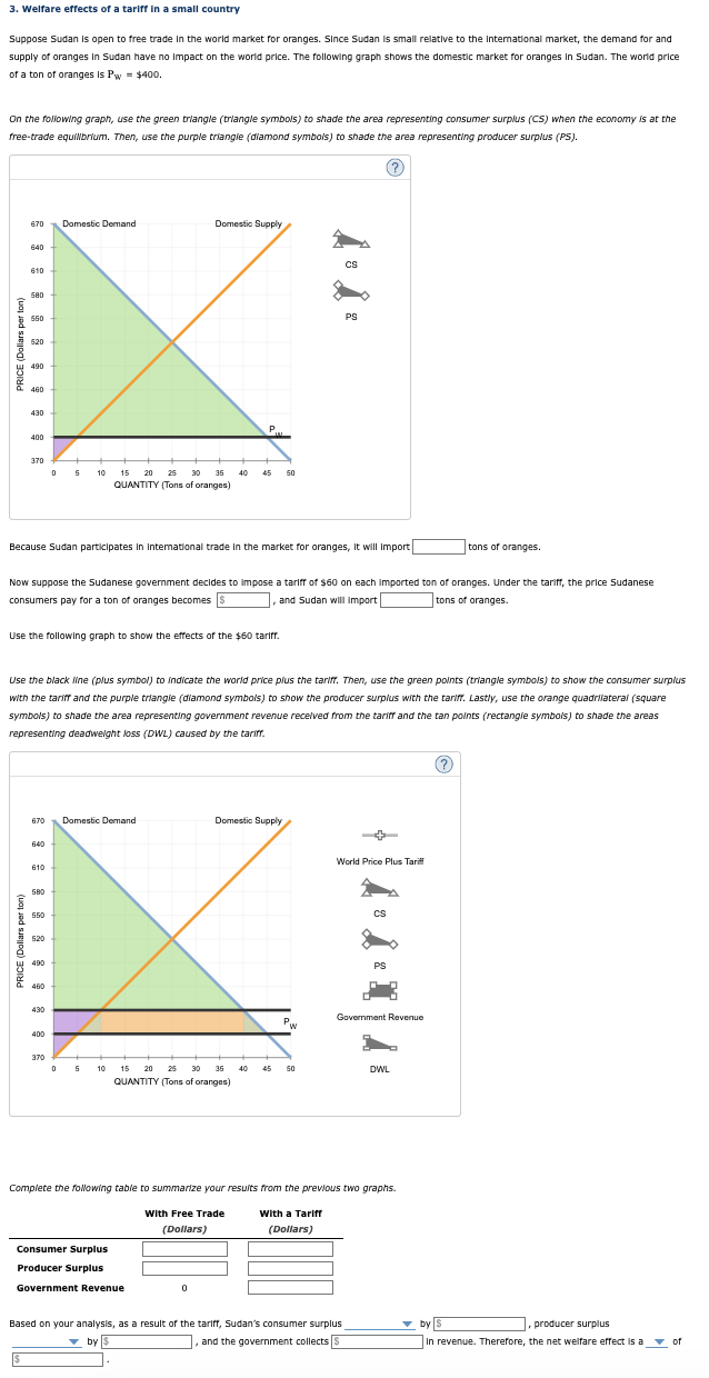 Solved 3. ﻿Welfare effects of a tariff in a small | Chegg.com