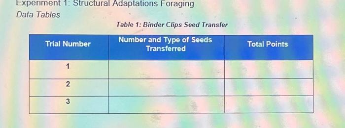 Expenment 1 Structural Adaptations Foraging Data