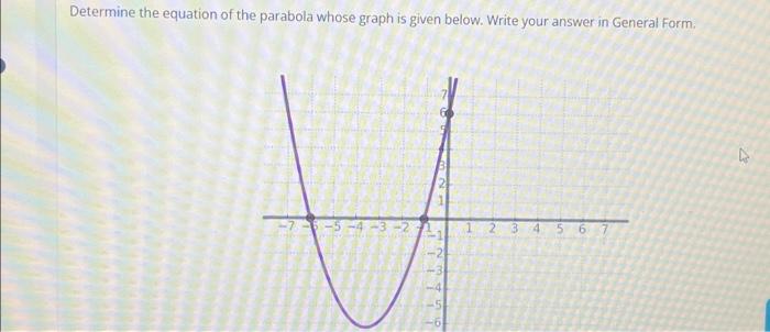 Solved Determine the equation of the parabola whose graph is | Chegg.com
