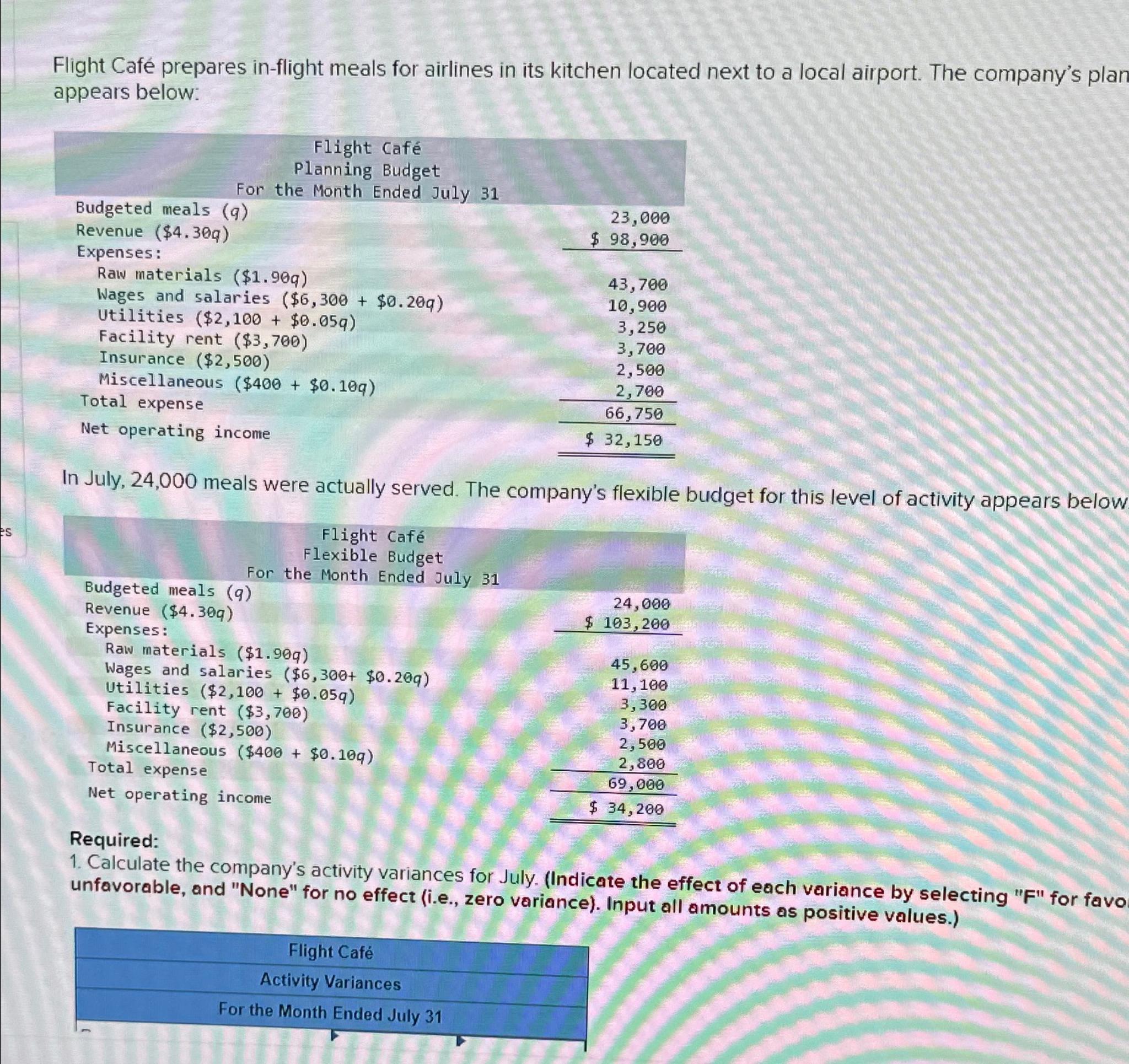 Solved Flight Café ﻿prepares in-flight meals for airlines in | Chegg.com