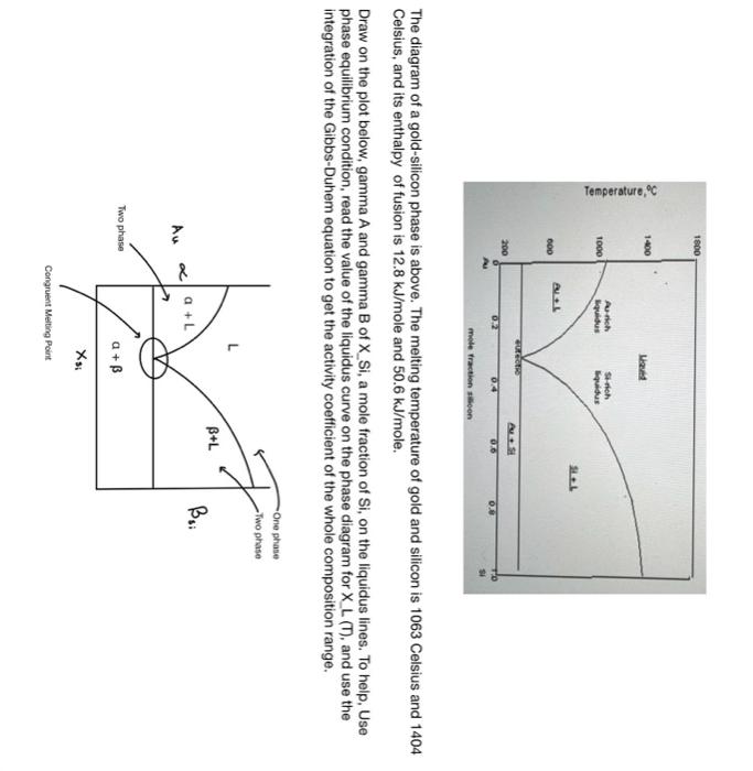 Solved The diagram of a gold-silicon phase is above. The | Chegg.com