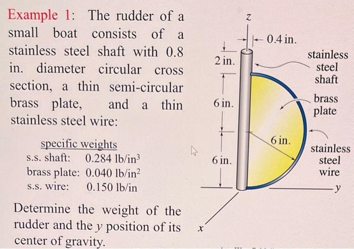 Solved Example 1: The rudder of a small boat consists of a | Chegg.com